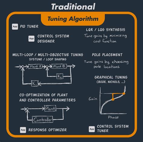 Matlab Simulink