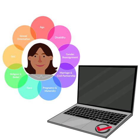 Equality Diversity And Inclusion Team Safety Services