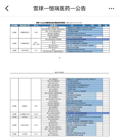 恒瑞医药pd 1单抗一线治疗三阴乳腺癌3期临床停止，利好君实生物pd 1 查询 恒瑞医药 Sh600276 2021年报告，pd 1单抗一线治疗三阴乳腺癌，处于3期临床。2022年报告，这