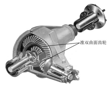 Hypoid Gear Tooth System Zhy Gear