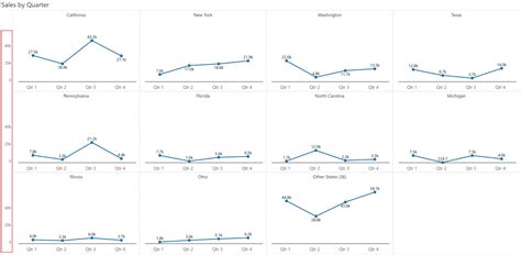 Advanced Small Multiples In Power BI Inforiver