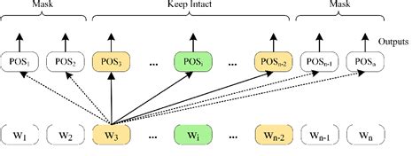 Figure 3 From A Multi Task Learning Model For Chinese Oriented Aspect Polarity Classification