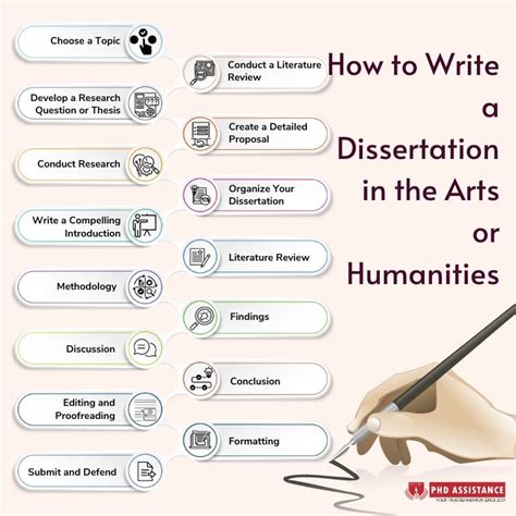 How Do You Write A Data Collection For A Phd Dissertation By Dr