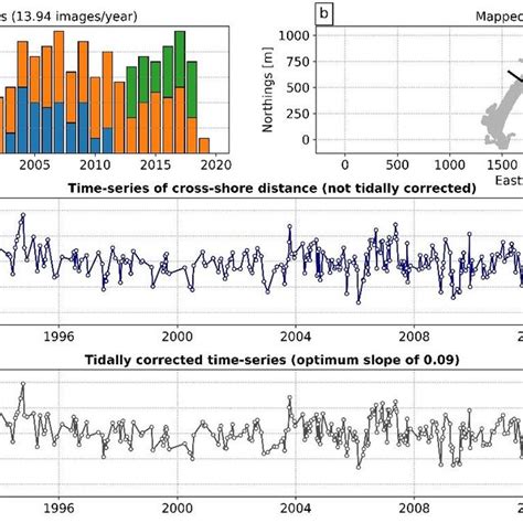 Example Of Automated Shoreline Detection With Coastsat At Curl Curl Download Scientific Diagram