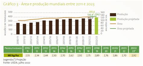 Perspectivas Para A Soja Brasileira Safra 22 23 Segundo A Conab MAIS