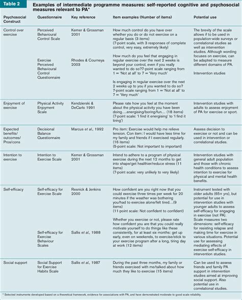 Physical Activity Measurement Semantic Scholar