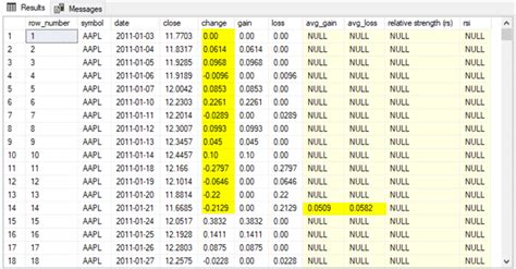 relative strength index predictions with sql code