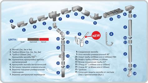 Пластиковая водосточная система Murol (Мурол), канадские технологии ...