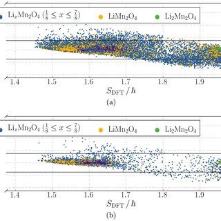 The 003 Peak Positions For LMRNMC When The Cutoff Voltage Was 4 2 V Download Scientific