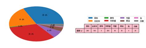 使用函数table为表格添加数据plttable添加字段 Csdn博客