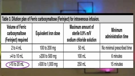 Ferinject 500 Mg Injection At ₹ 2450vial Ferinject Injection In