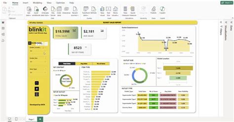 Rituraj Nanda On Linkedin Dataanalytics Datavisualization Blinkit Ecommercesales