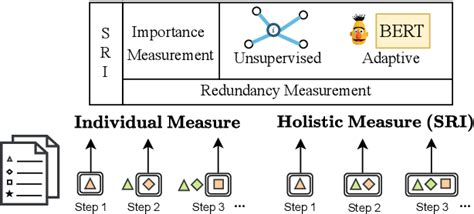 Unsupervised Multi Document Summarization With Holistic Inference