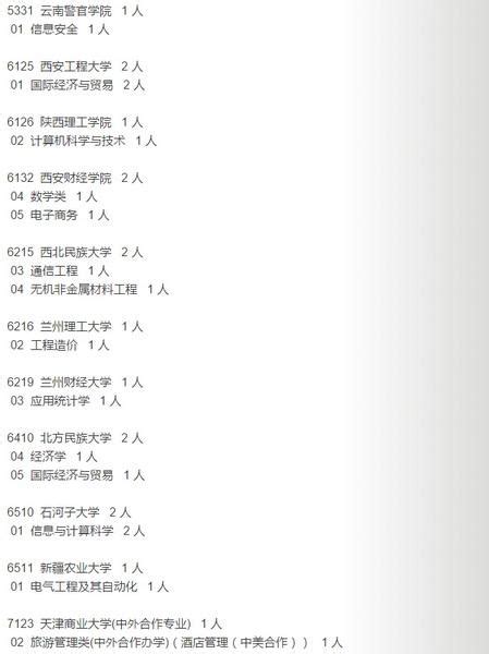 北京高考本科二批明天起徵集志願 145所學校招生計劃1587人 每日頭條