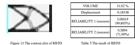 Figure 1 From Reliability Based Topology Optimization For Structural