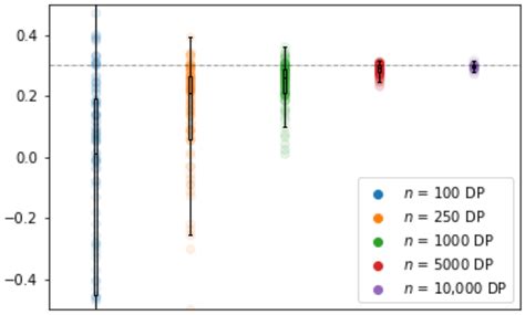 JCP Free Full Text Differentially Private Block Coordinate Descent