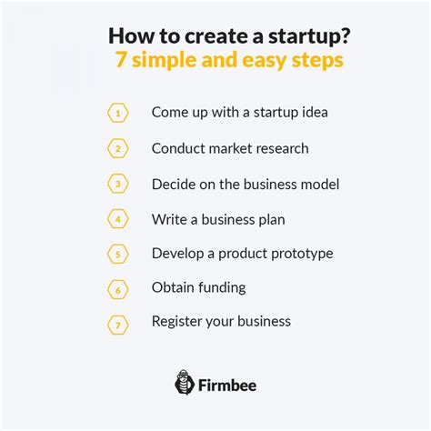 How To Create A Startup 7 Simple And Easy Steps Firmbee