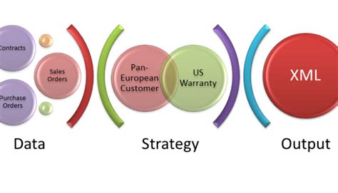 Plsql Design Patterns State Part 2