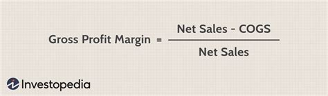 Profit Margin Formula
