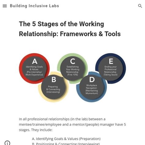 Ate Central The 5 Stages Of The Working Relationship Frameworks And Tools
