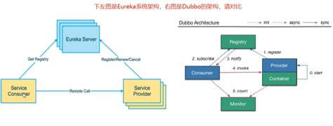 尚硅谷阳哥springcloud第二季学习笔记（一） 尚硅谷springcloud第二季笔记网盘分享 csdn博客