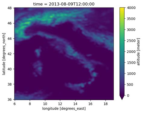 Merge Wrongfully Creating Nan · Issue 7065 · Pydataxarray · Github