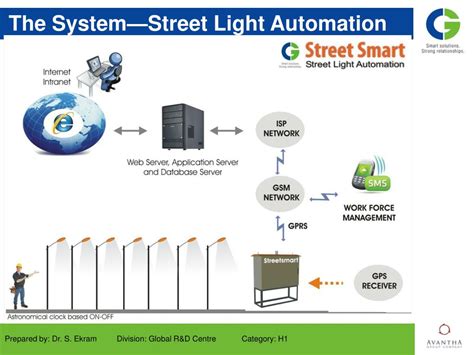 Ppt Smart Distribution Automation And Management System Powerpoint Presentation Id 4597846