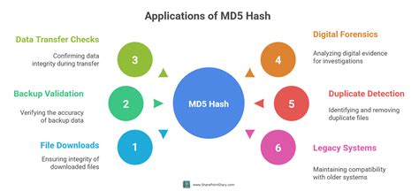 How To Get Md5 Hash Of A File In Powershell Sharepoint Diary
