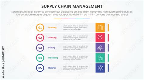 Scm Supply Chain Management Infographic Concept For Slide Presentation