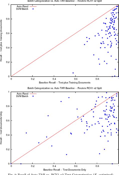 Figure 4 From Autonomy And Reliability Of Continuous Active Learning For Technology Assisted