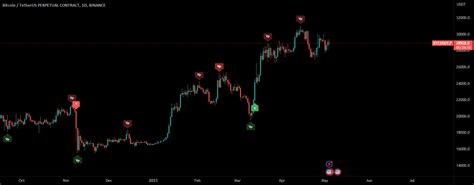 V Bottom V Top Pattern Misu Strategy By Fontiramisu TradingView
