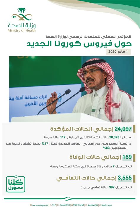 وزارة الصحة السعودية On Twitter أبرز ما جاء في المؤتمر الصحفي للمتحدث