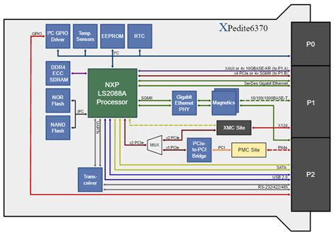 High End Boards Run Linux On Bit ARM QorIQ SoCs