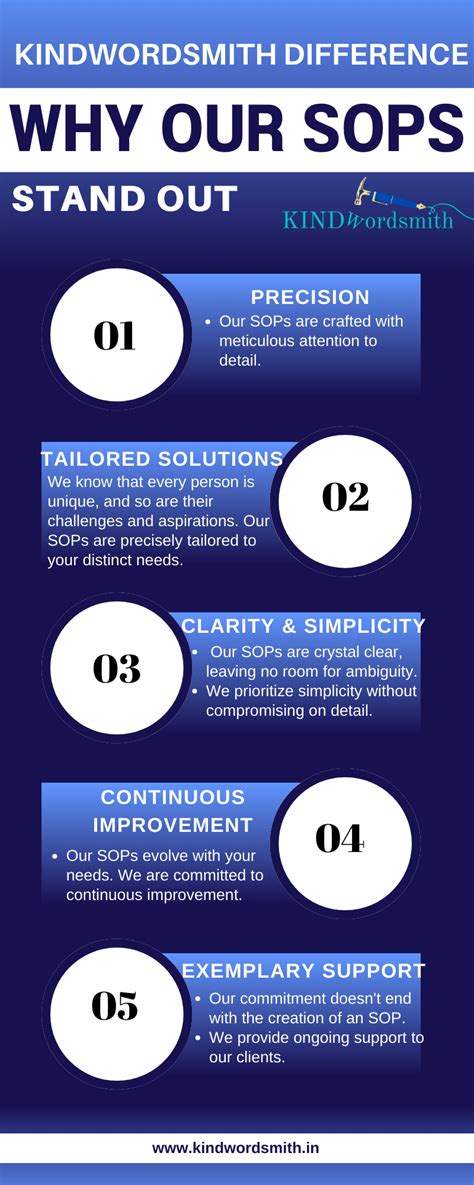 The KindWordsmith Difference Why Our SOPs Stand Out