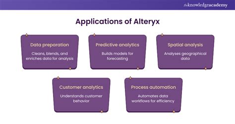 Alteryx Vs Power Bi Choose The Right Tool