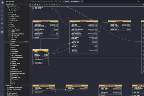 Fixing The ‘my Sql Developer Ui Is So Tiny Problem