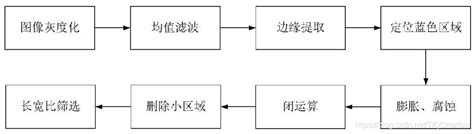 【车牌识别】基于matlab Gui Bp神经网络车牌识别（带面板）【含matlab源码 790期】axeshandlesaxes3