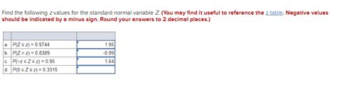 Solved Find The Following Z Values For The Standard Normal Chegg Com