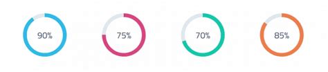 Best Circular Progress Bar HTML CSS