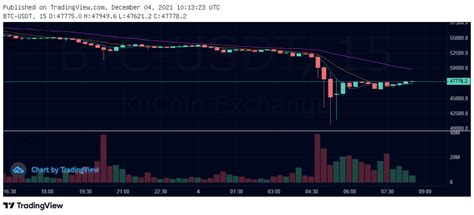 De Bitcoin Koers Crasht Met Ruim 25 Wat Nu
