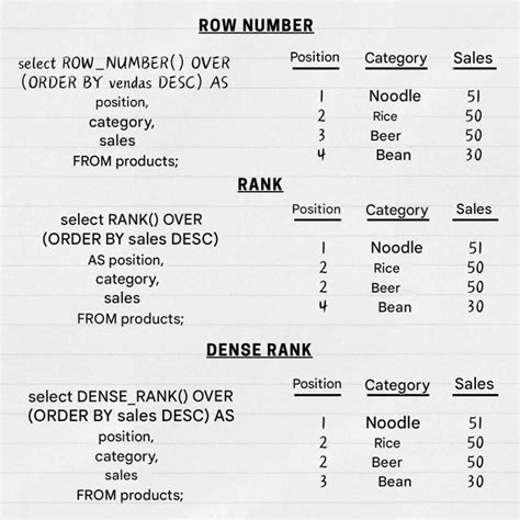 automating the creation of tables in bigquery and the generation of csv