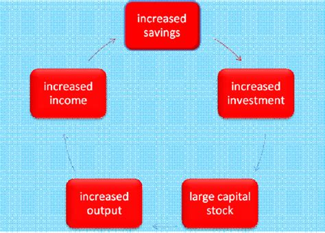 数学代写 数学建模代写Mathematical Modeling代考 The Harrod Model 代写 代考代写100 准时可靠