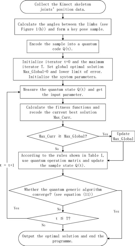 Figure 3 From Highly Efficient Human Action Recognition With Quantum