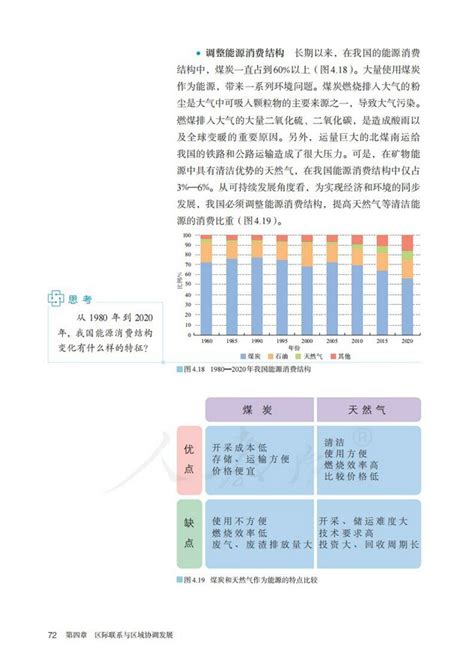 第二节 资源跨区域调配2019年审定人教版高中地理选修2中学课本网
