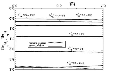 Effective Relative Permittivity And Permeability For 3d Array Of Pec Download Scientific