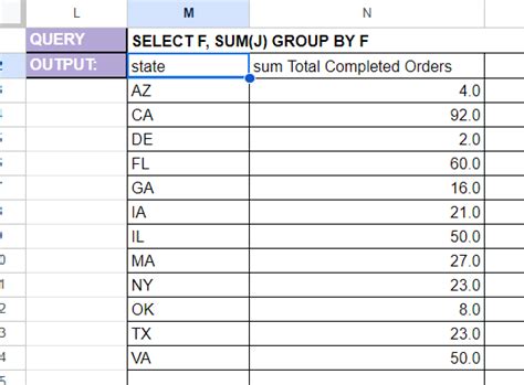 How To Use Google Sheets QUERY Function Sheets For Marketers