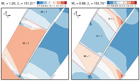 Mach Number Contours Of Transonic Rotor Tip Cascade Computed With Download Scientific Diagram