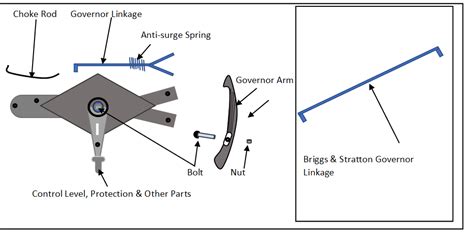 Looking For Briggs And Stratton Governor Linkage Diagrams Inside The