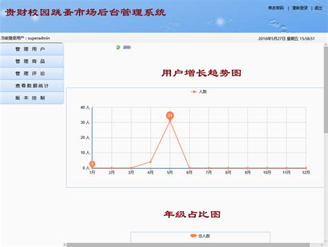 基于android的校园跳蚤市场（二手）的设计与实现基于安卓的校园系统 Csdn博客