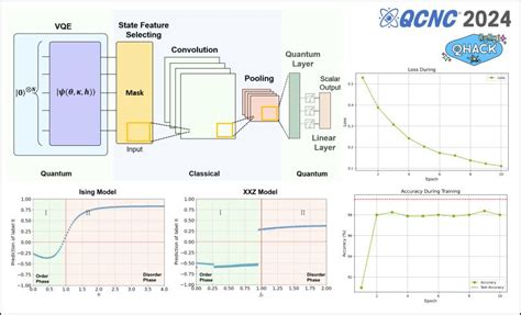 Louis Chen On Linkedin Qcnc2024 Quantumcomputing